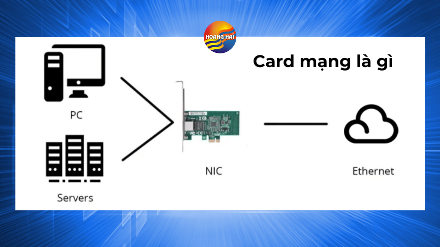 Card mạng là gì? Phân loại và vai trò của card mạng