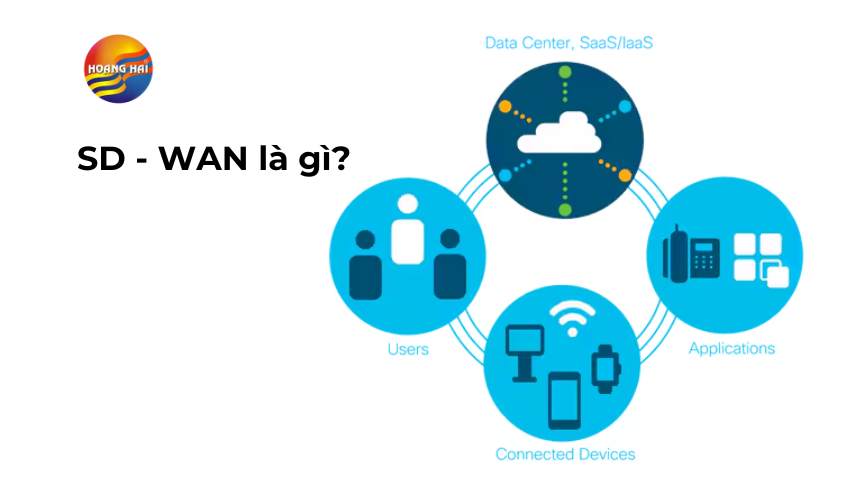 SD-WAN là gì? Tất cả những gì bạn cần biết về SD-WAN