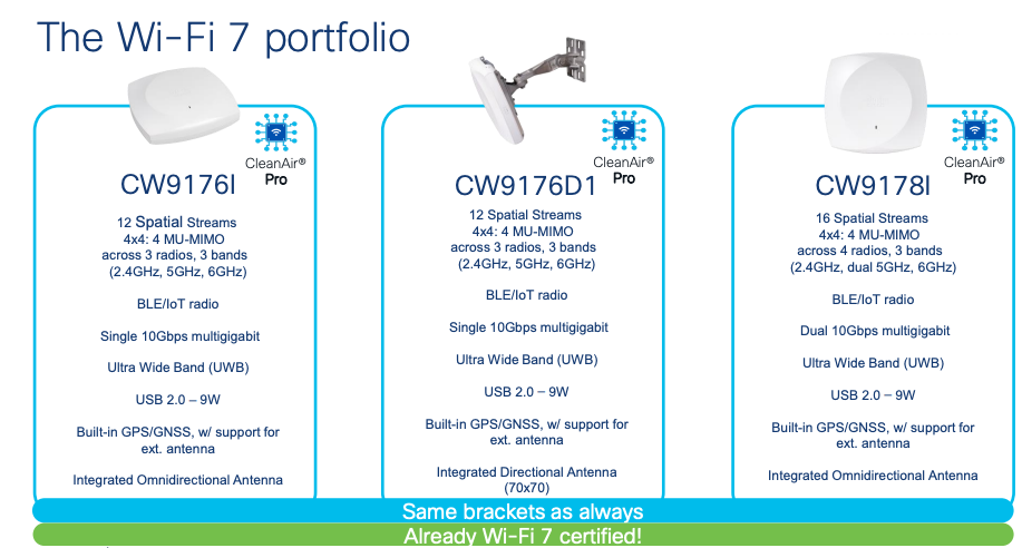 Cisco ra mắt Wi-Fi 7 mang đến trải nghiệm thông minh hơn